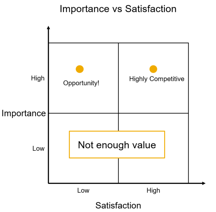 For your new product / feature where should you start? Idea or the ...